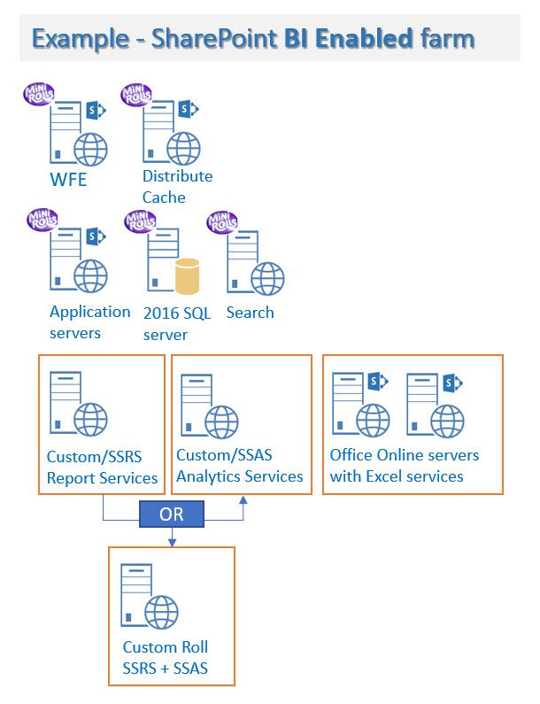 BI Farm – SharePoint Sharks Blog